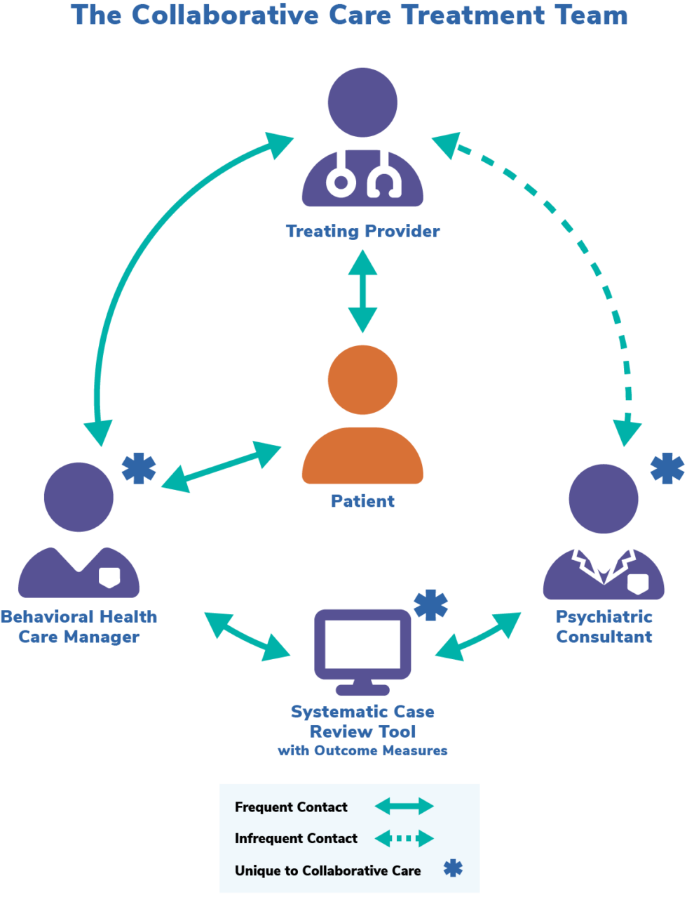 How it Works | U-M PRISM